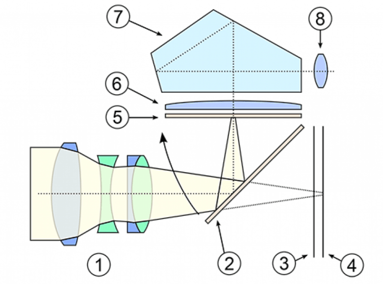 Máy ảnh DSLR là gì? Máy ảnh Mirrorless là gì? DSLR hay Mirrorless?