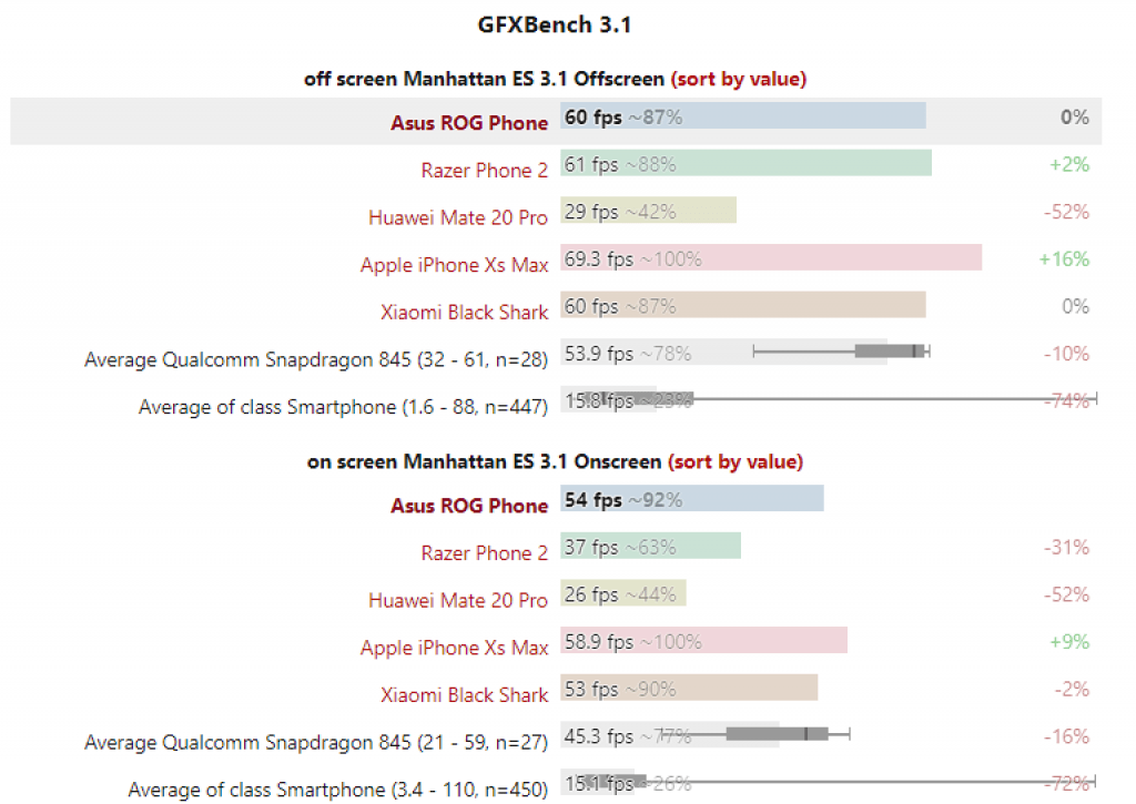 Đánh giá Asus ROG phone: Smartphone chơi game đầu tiên của Asus