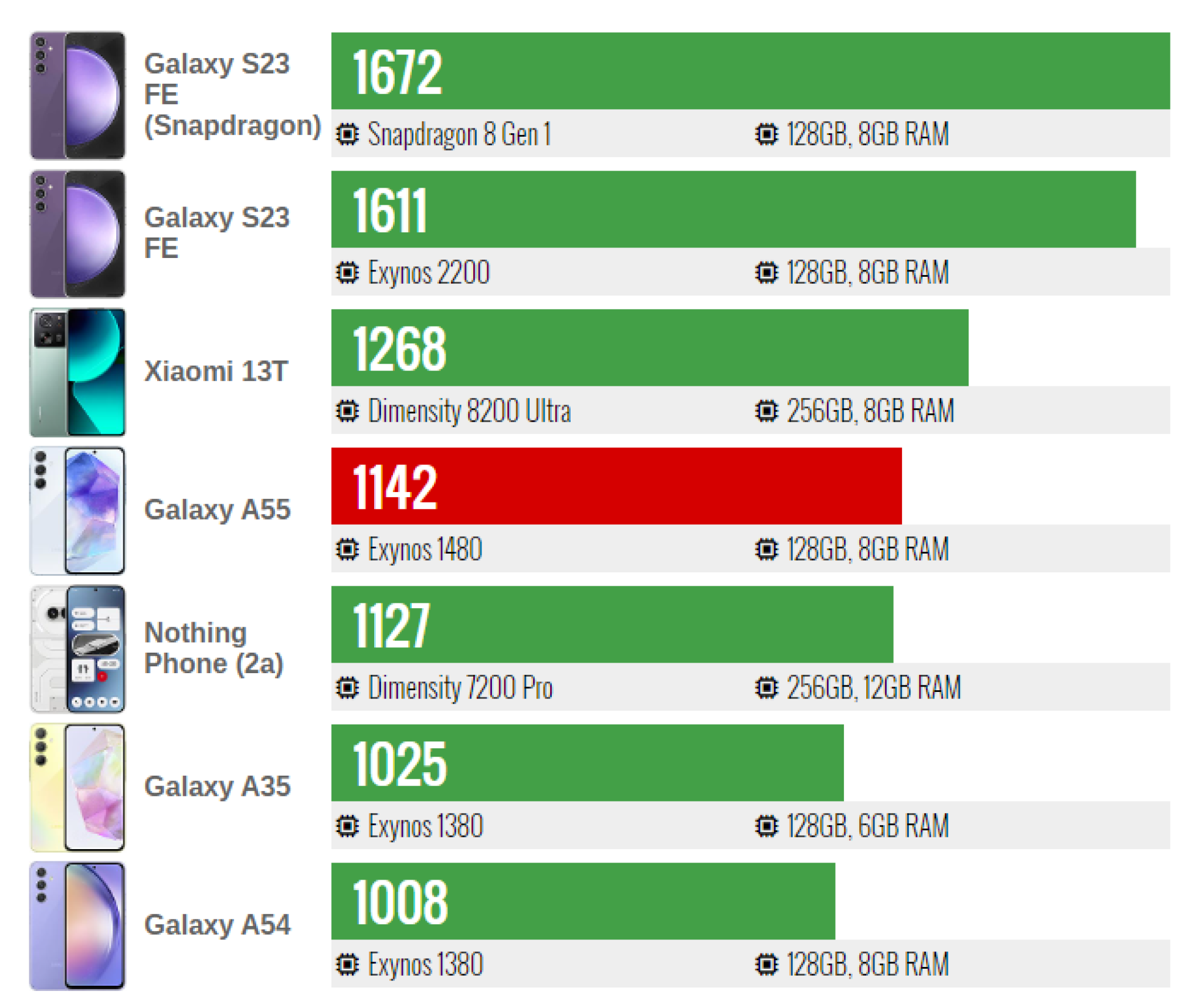 Đánh giá Samsung Galaxy A55: Chụp ảnh đẹp, pin trâu